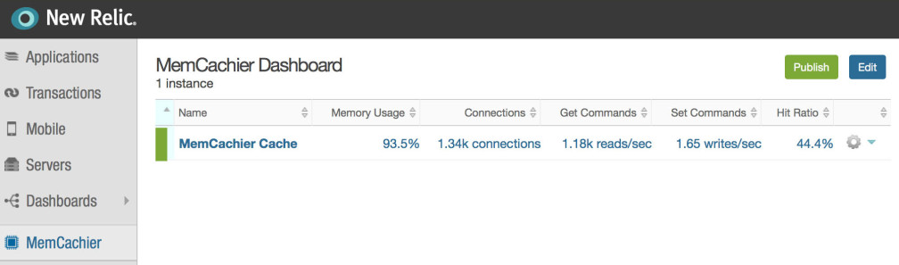 MemCachier and New Relic Together! - MemCachier Blog