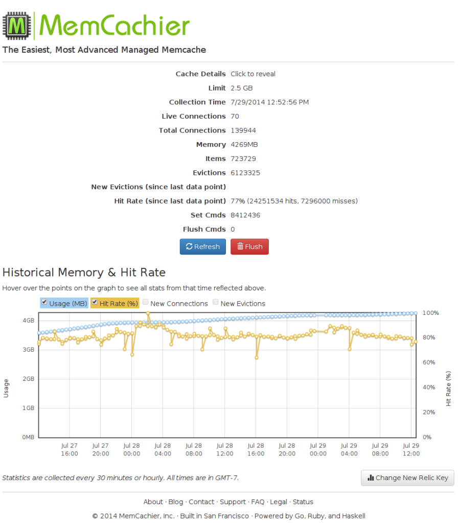MemCachier launches on Windows Azure Store with Discount Pricing! - MemCachier Blog
