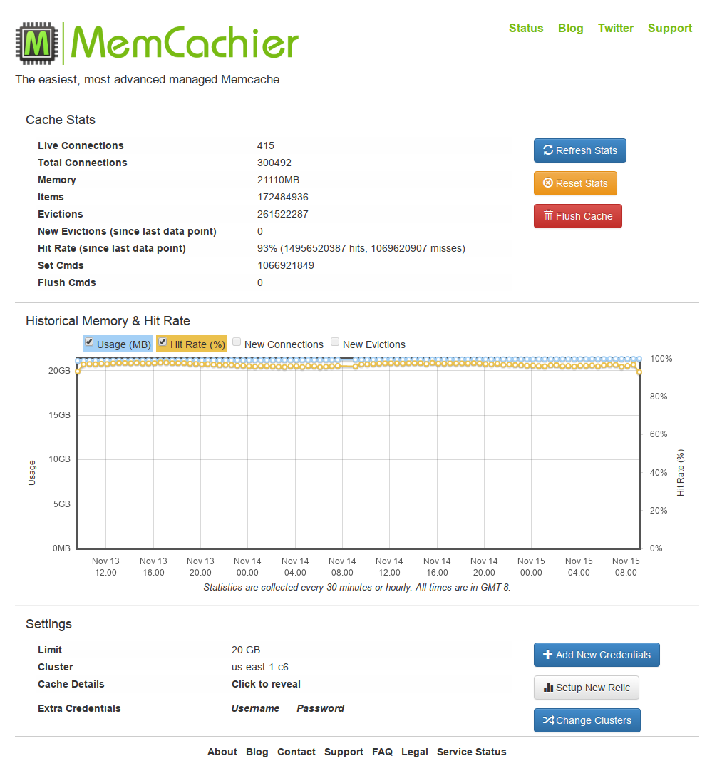 New Analytics Dashboard and Cache Migration - MemCachier Blog