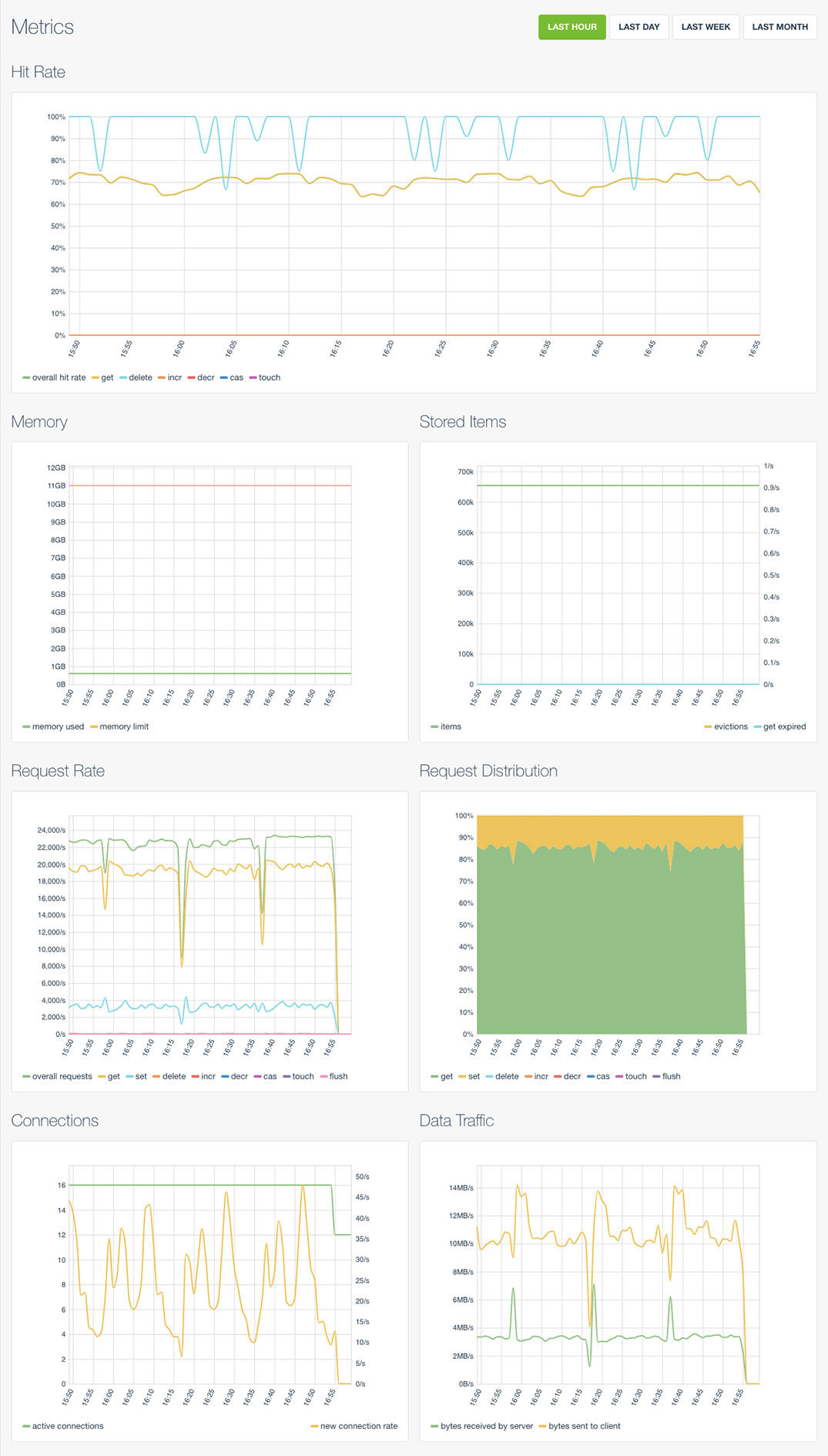 MemCachier | Debug, Optimize and Monitor Your Memcache With the MemCachier Advanced Analytics ...
